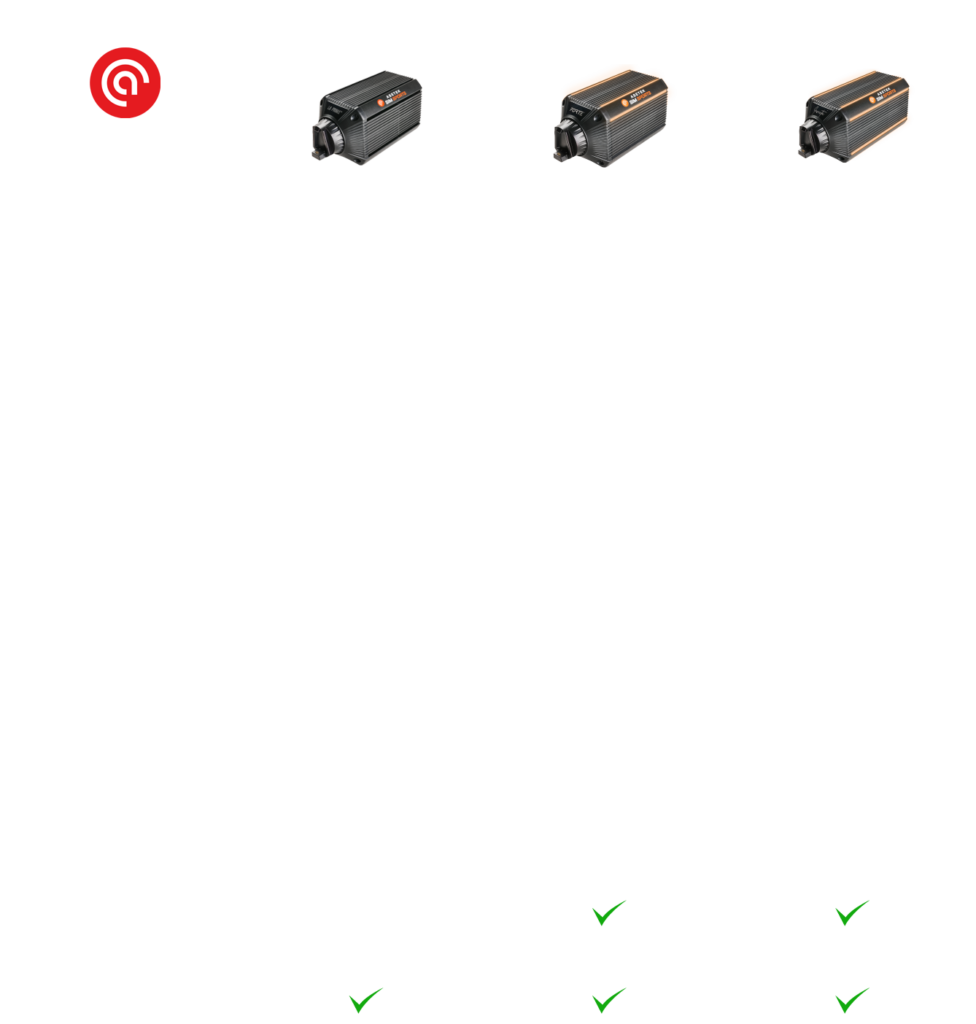 Invicta™ 27Nm Direct Drive Wheelbase | Advanced Sim Racing