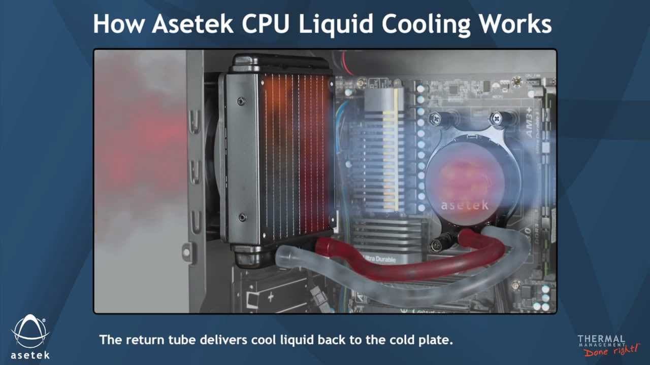 How Asetek CPU Liquid cooling works - Asetek How Asetek CPU Liquid cooling works - Asetek