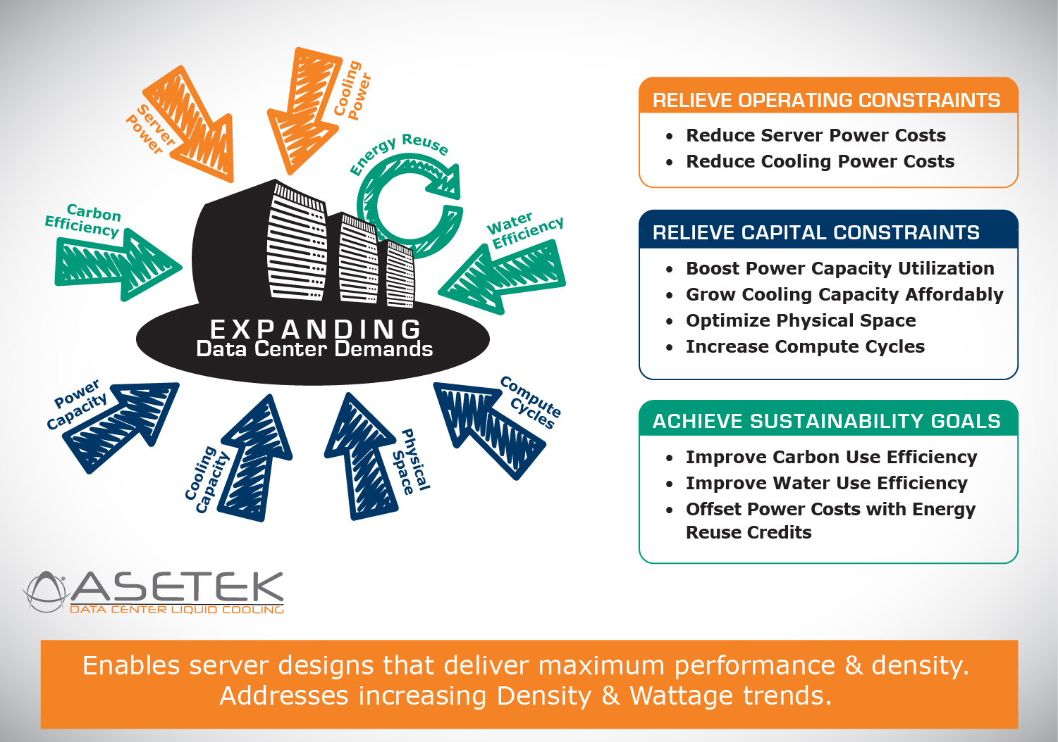 Adoption of RackCDU D2C Liquid Cooling Flows On - Asetek