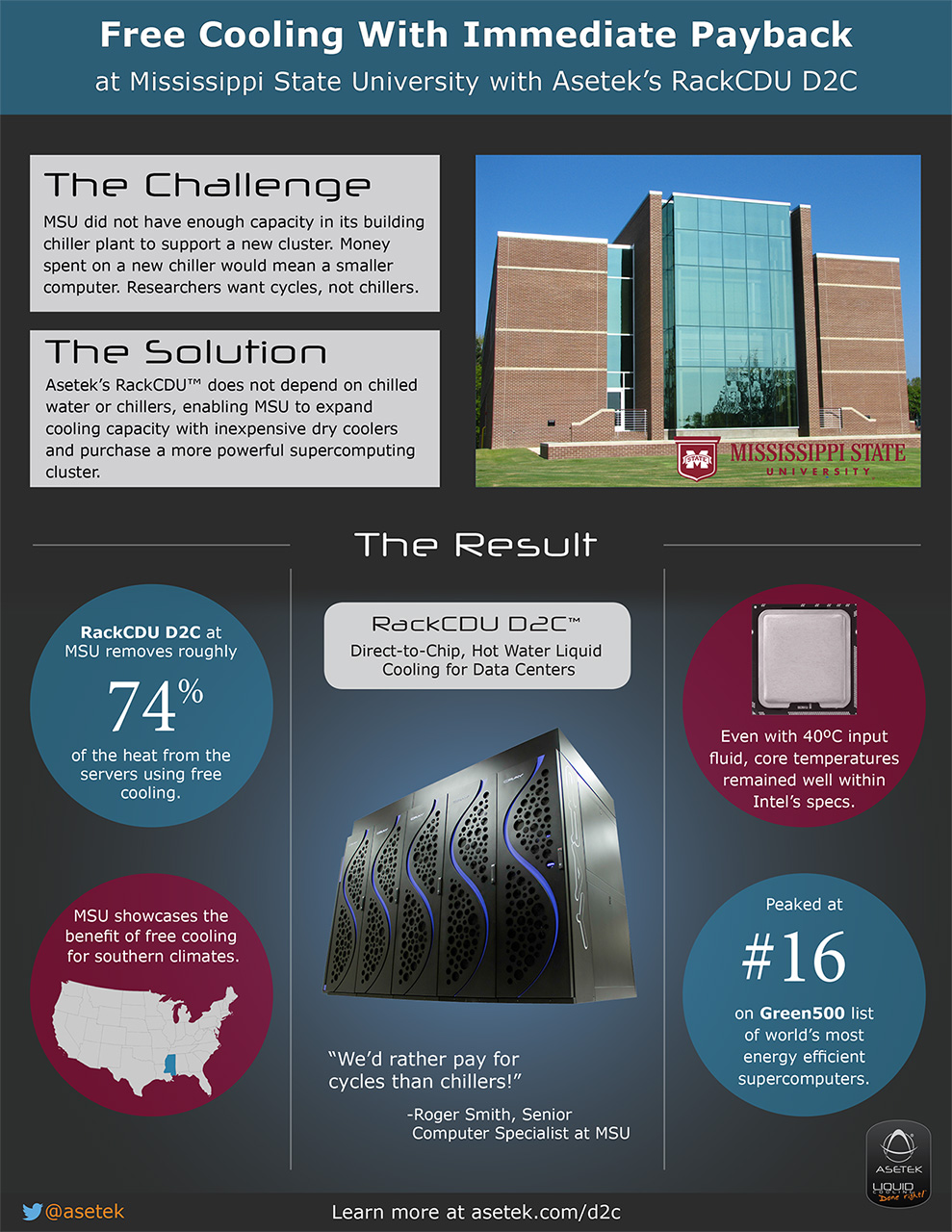 Free Cooling With Immediate Payback: An Infographic - Asetek
