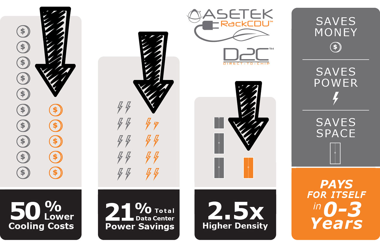 Benefits of RackCDU D2C for High Performance Computing - Asetek